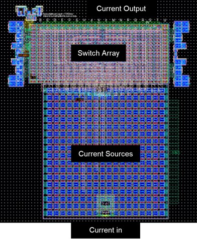 Fig. 3: 8-bit Current-Steering DAC Layout